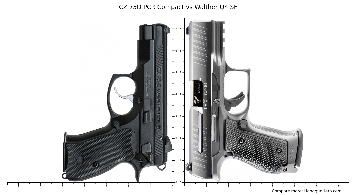 CZ 75D PCR Compact vs Walther Q4 SF size comparison | Handgun Hero