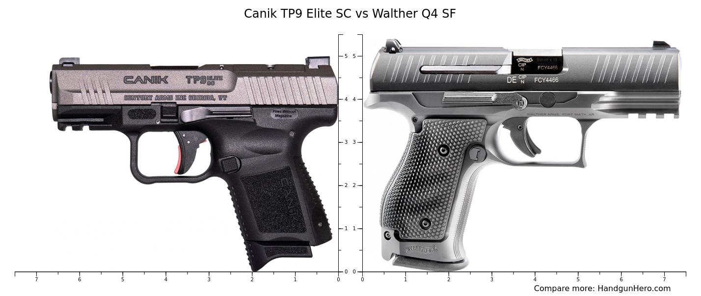 Canik TP9 Elite SC vs Walther Q4 SF size comparison | Handgun Hero Canik TP9 Elite SC vs Walther Q4 SF size comparison | Handgun Hero