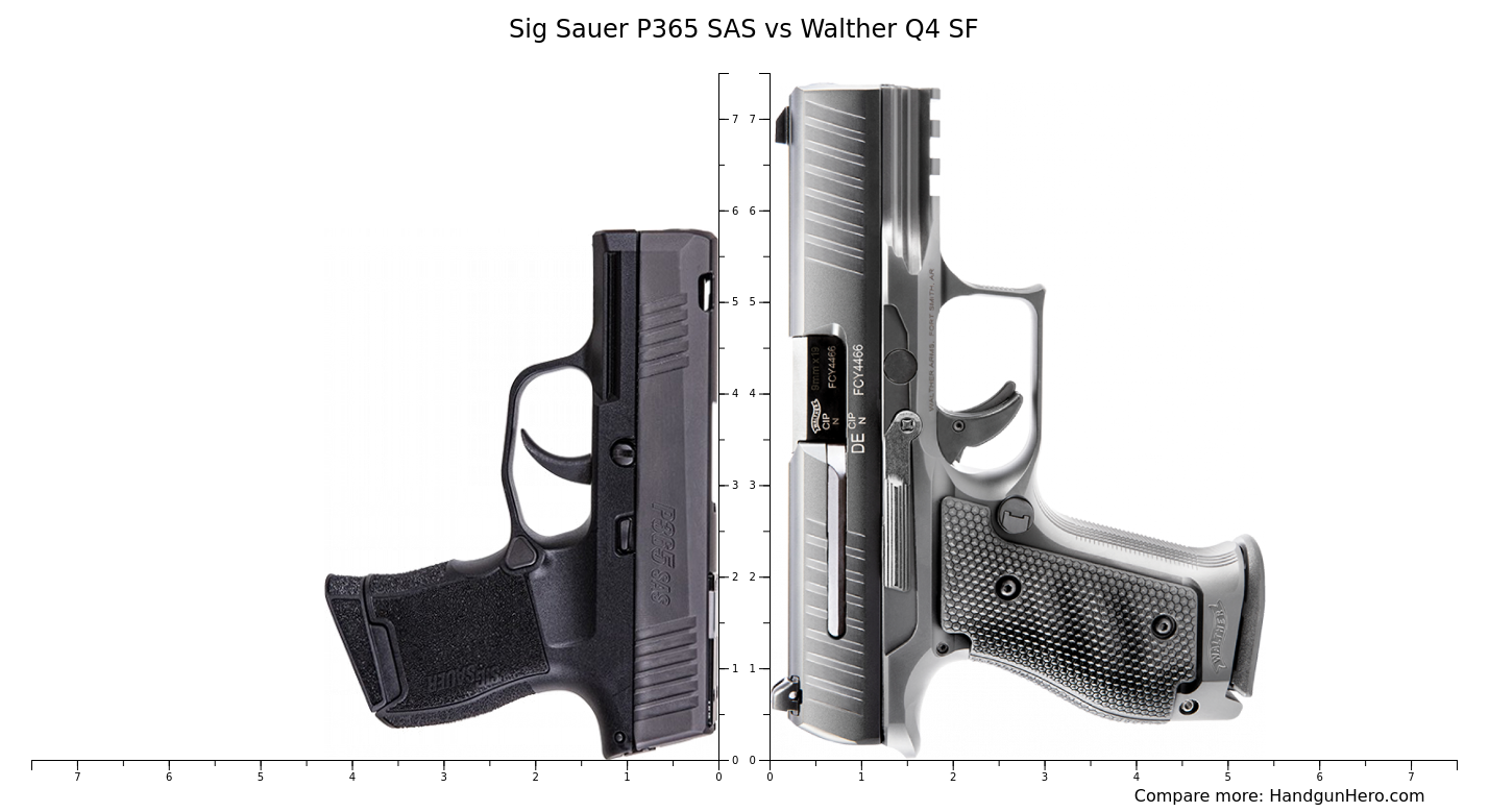 Sig Sauer P365 SAS vs Walther Q4 SF size comparison | Handgun Hero