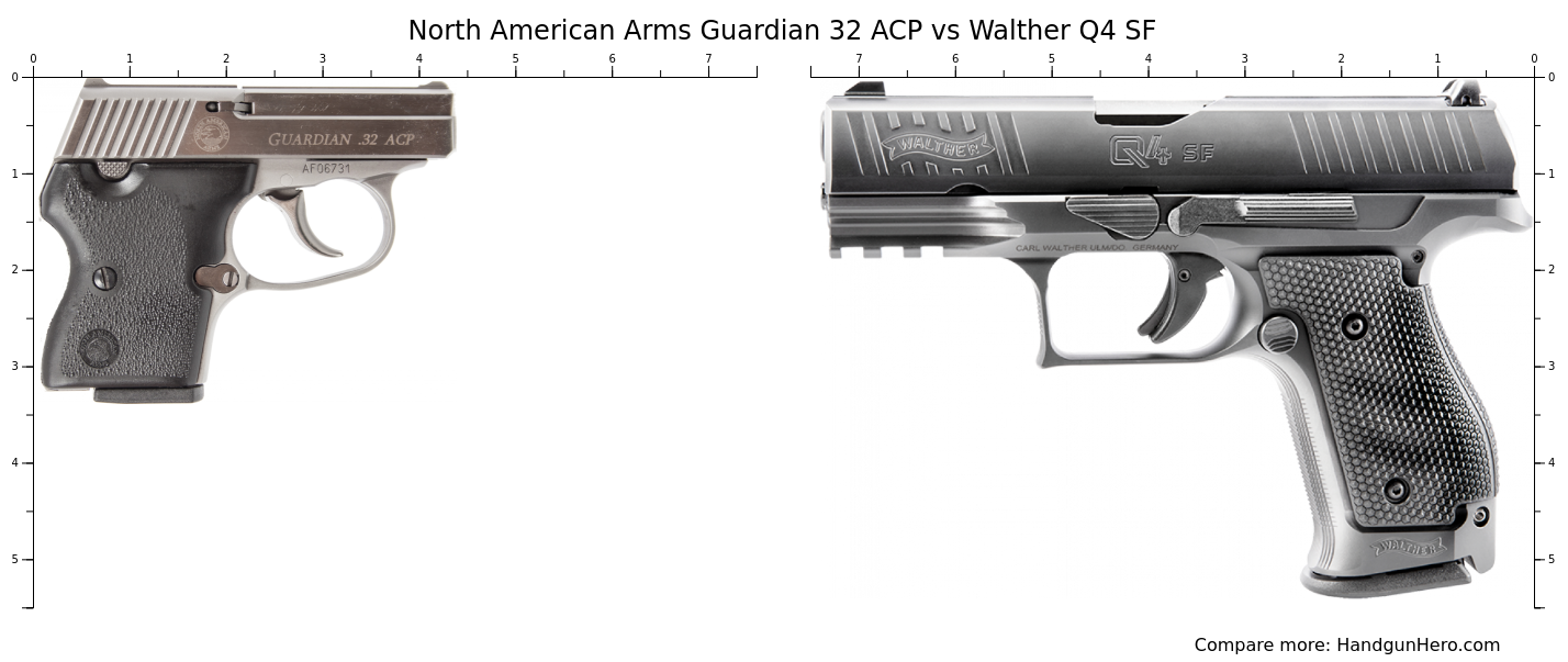 North American Arms Guardian 32 ACP vs Walther Q4 SF size comparison ...