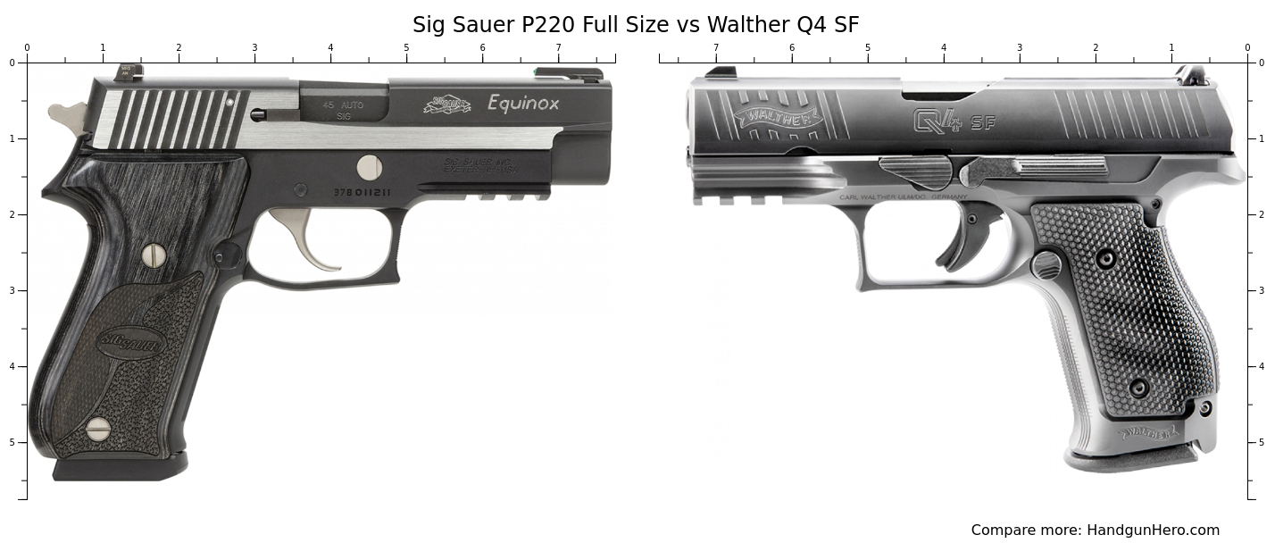 Sig Sauer P220 Full Size vs Walther Q4 SF size comparison | Handgun Hero