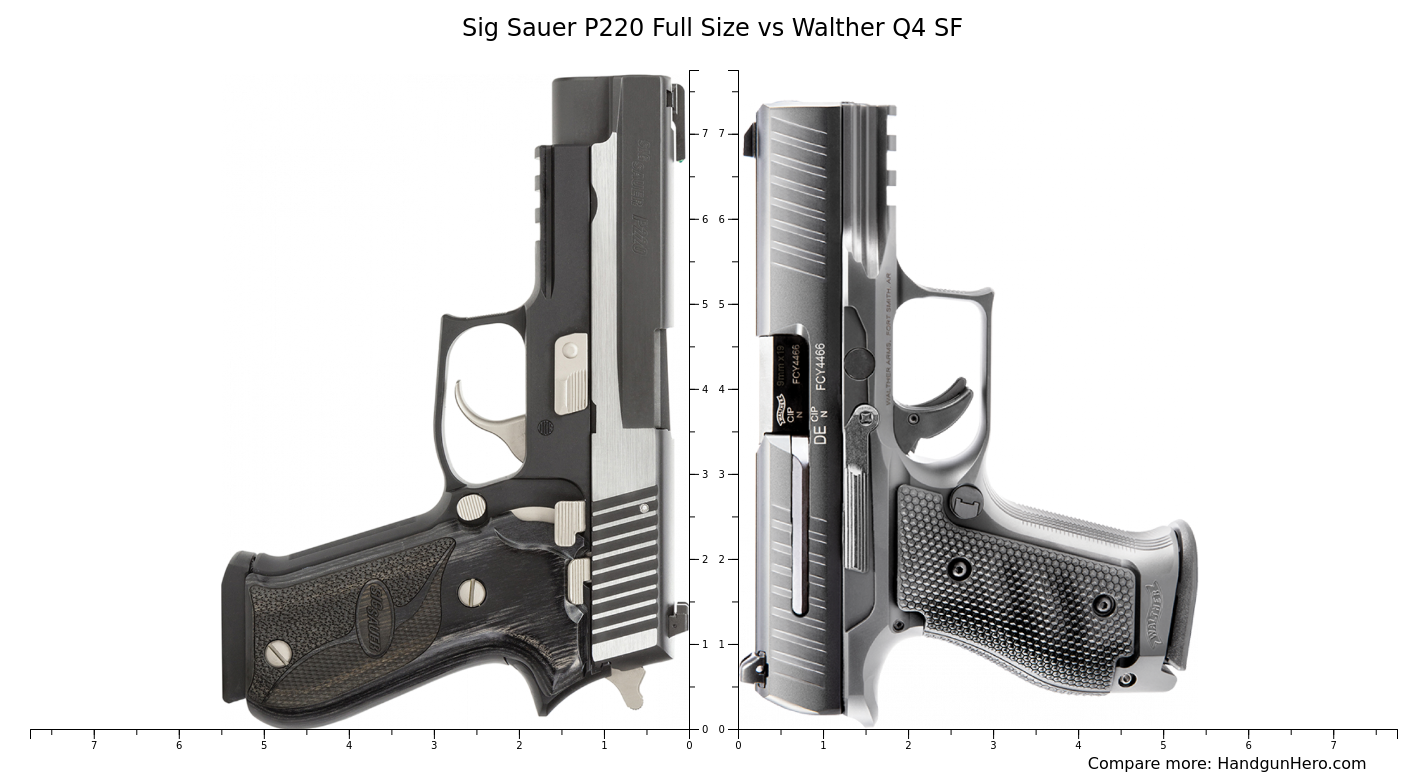 Sig Sauer P220 Full Size vs Walther Q4 SF size comparison | Handgun Hero