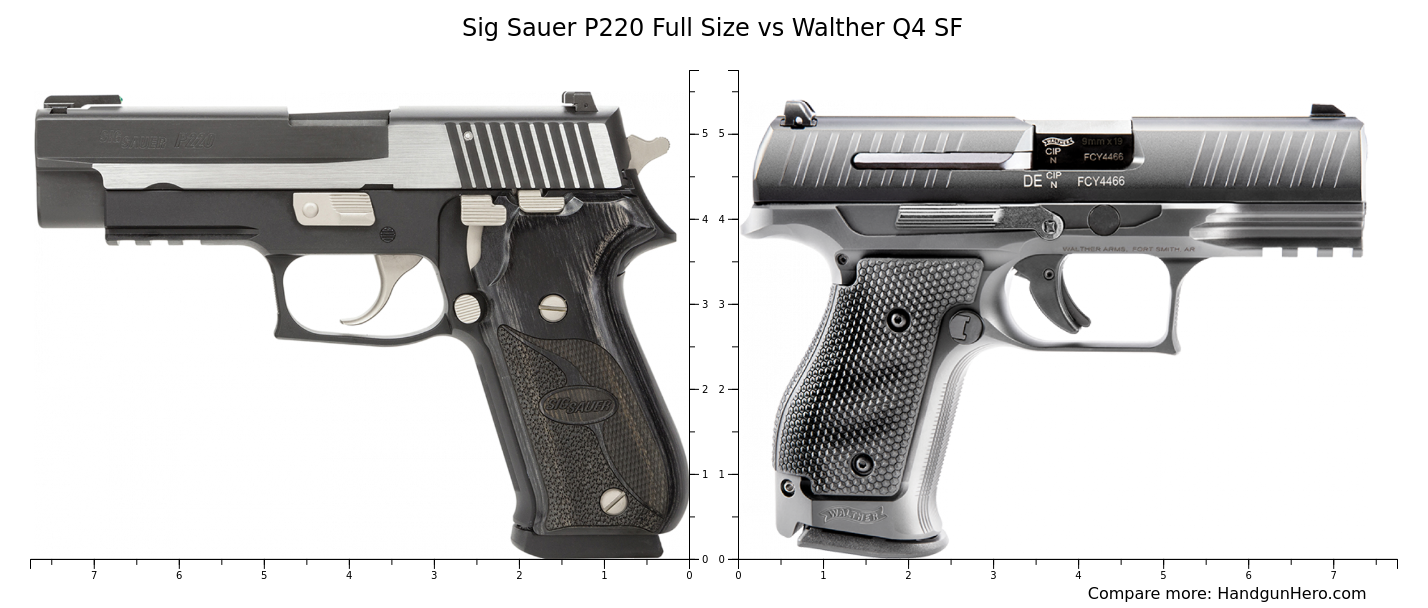 Sig Sauer P220 Full Size vs Walther Q4 SF size comparison | Handgun Hero