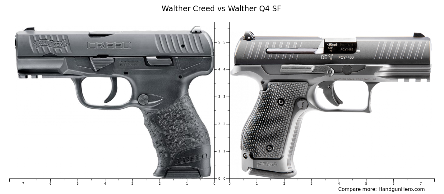 Walther Creed vs Walther Q4 SF size comparison | Handgun Hero
