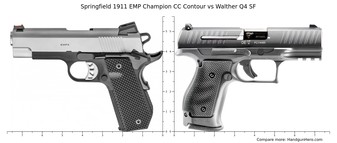 Springfield 1911 EMP Champion CC Contour vs Walther Q4 SF size ...