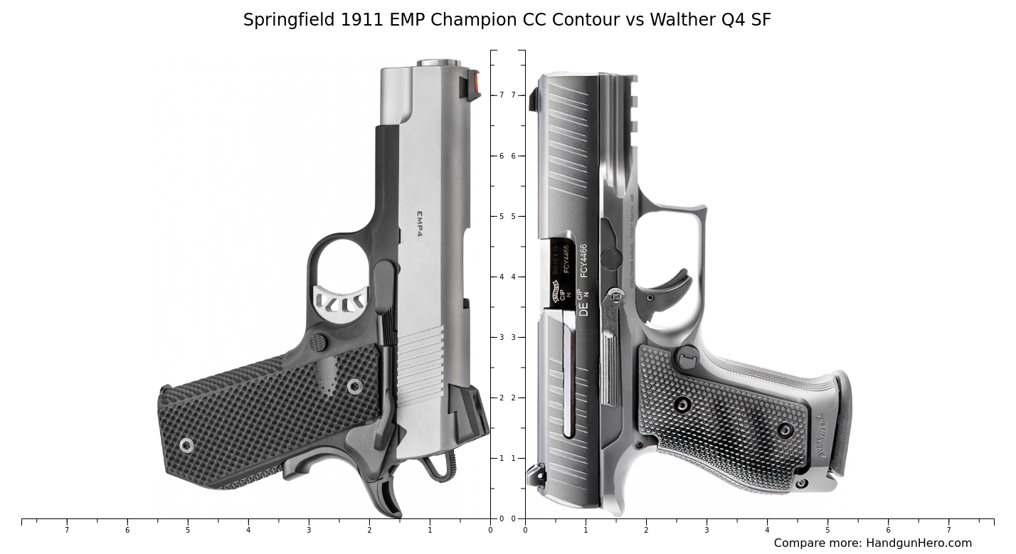 Springfield 1911 EMP Champion CC Contour vs Walther Q4 SF size ...