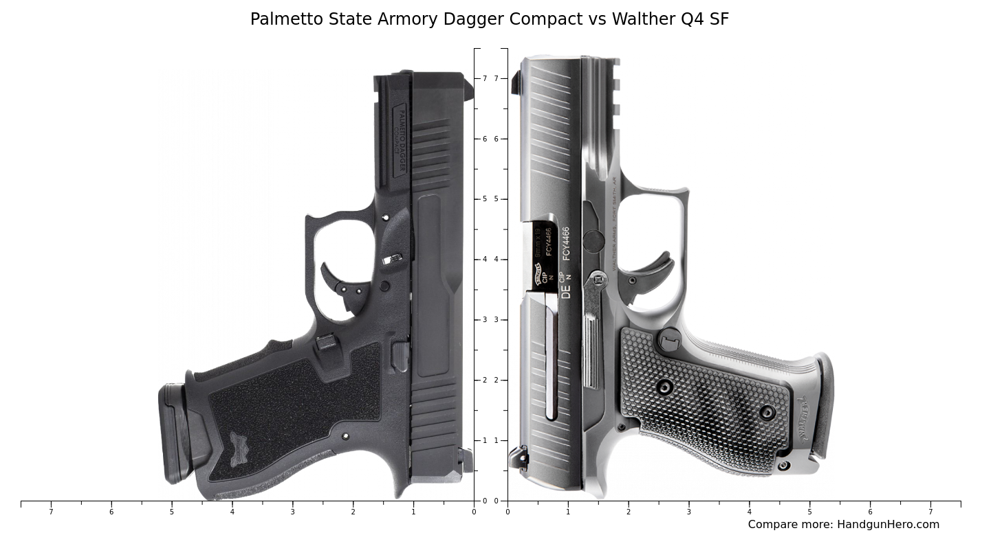 Palmetto State Armory Dagger Compact vs Walther Q4 SF size comparison ...