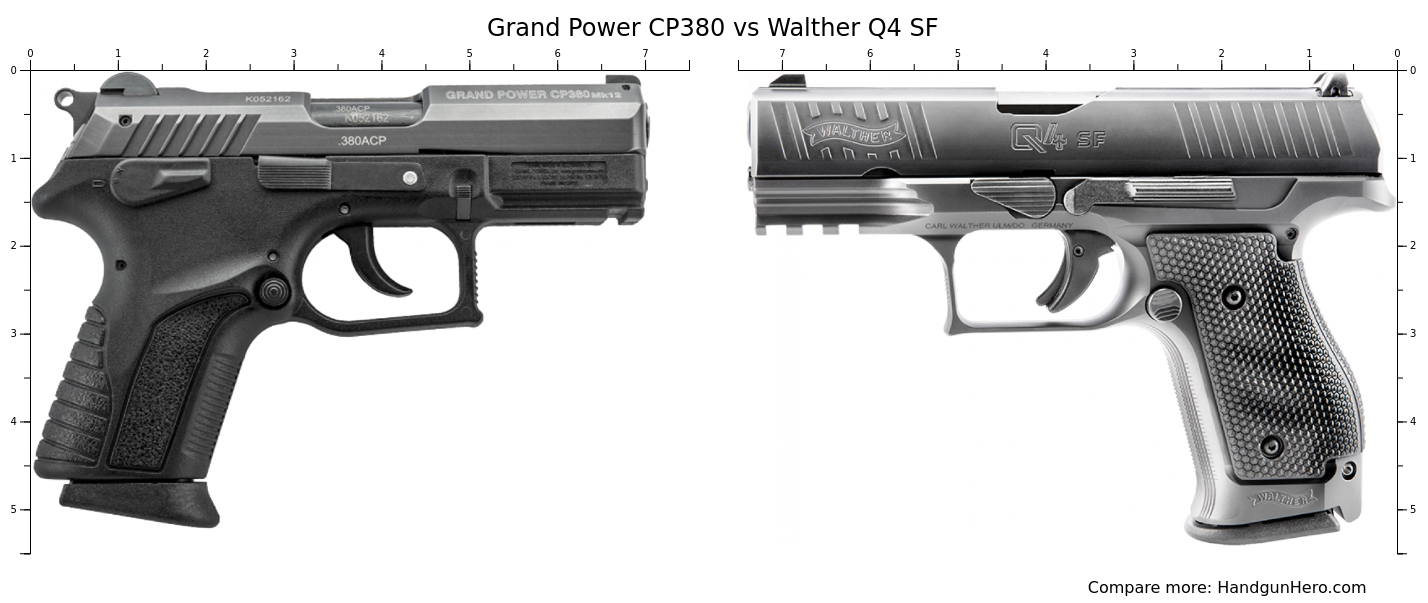 Grand Power CP380 vs Walther Q4 SF size comparison | Handgun Hero