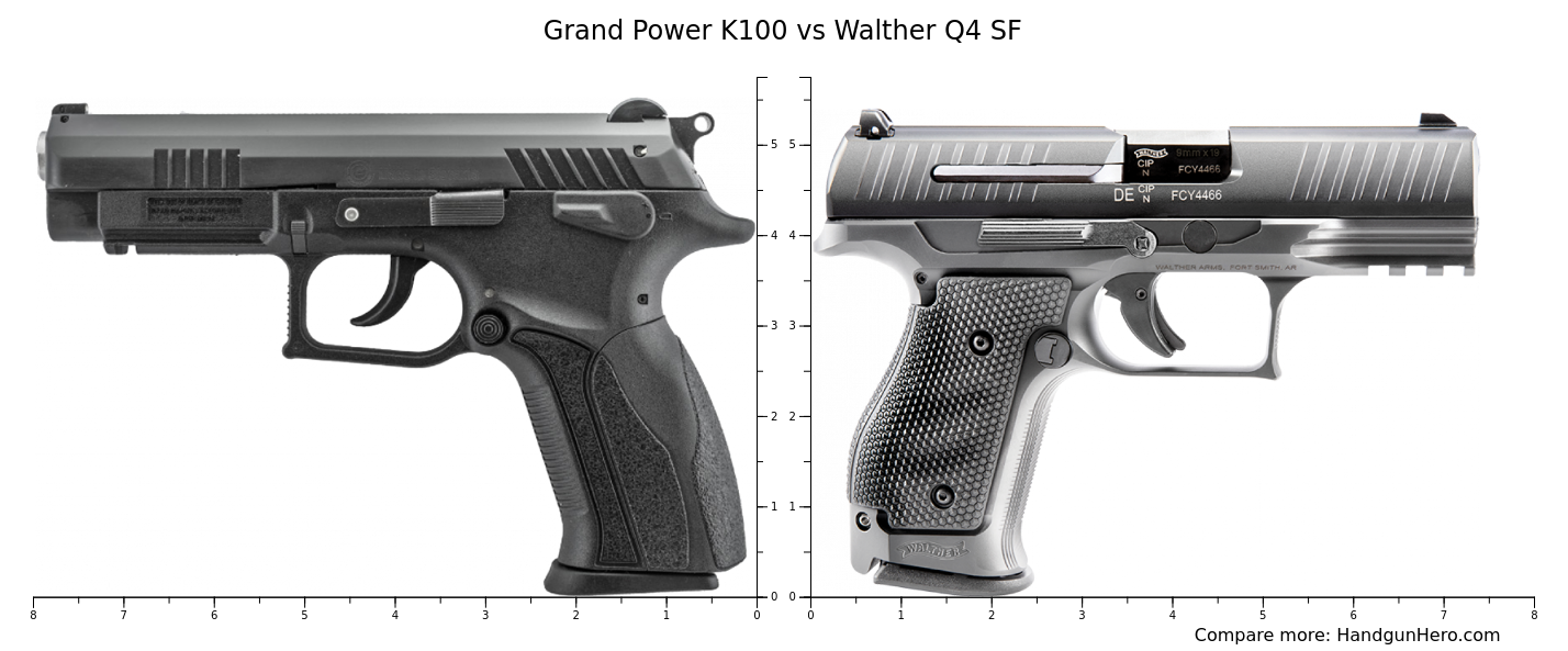 Grand Power K100 vs Walther Q4 SF size comparison | Handgun Hero