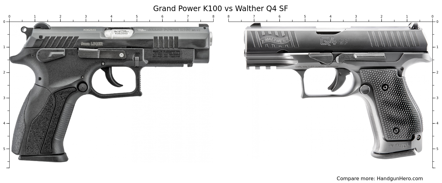 Grand Power K100 vs Walther Q4 SF size comparison | Handgun Hero