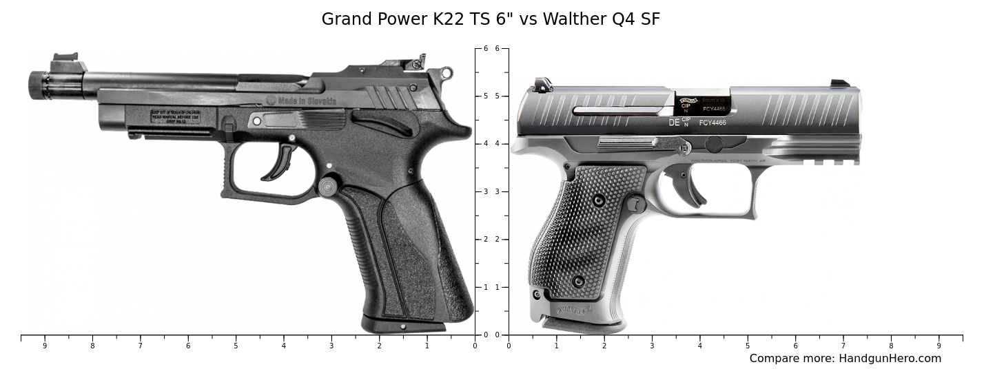 Grand Power K22 TS 6" vs Walther Q4 SF size comparison | Handgun Hero