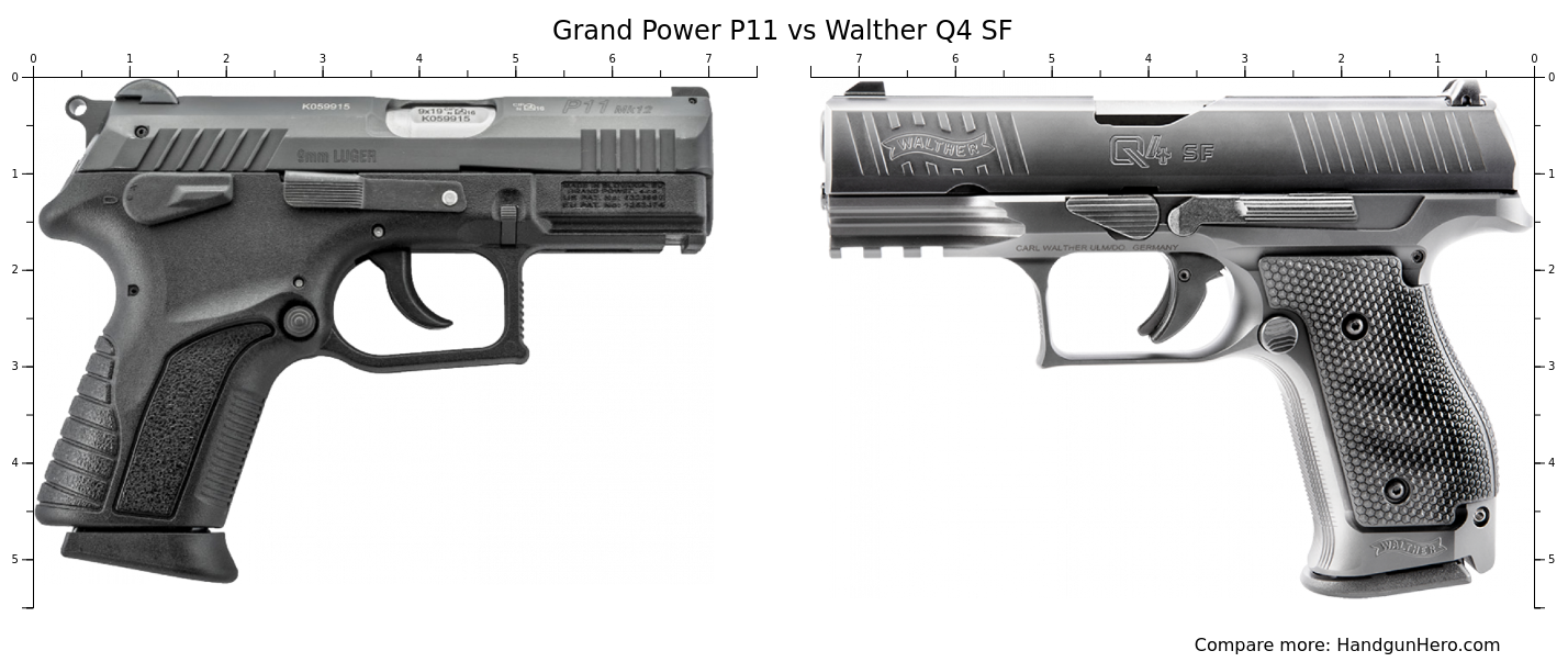 Grand Power P11 vs Walther Q4 SF size comparison | Handgun Hero