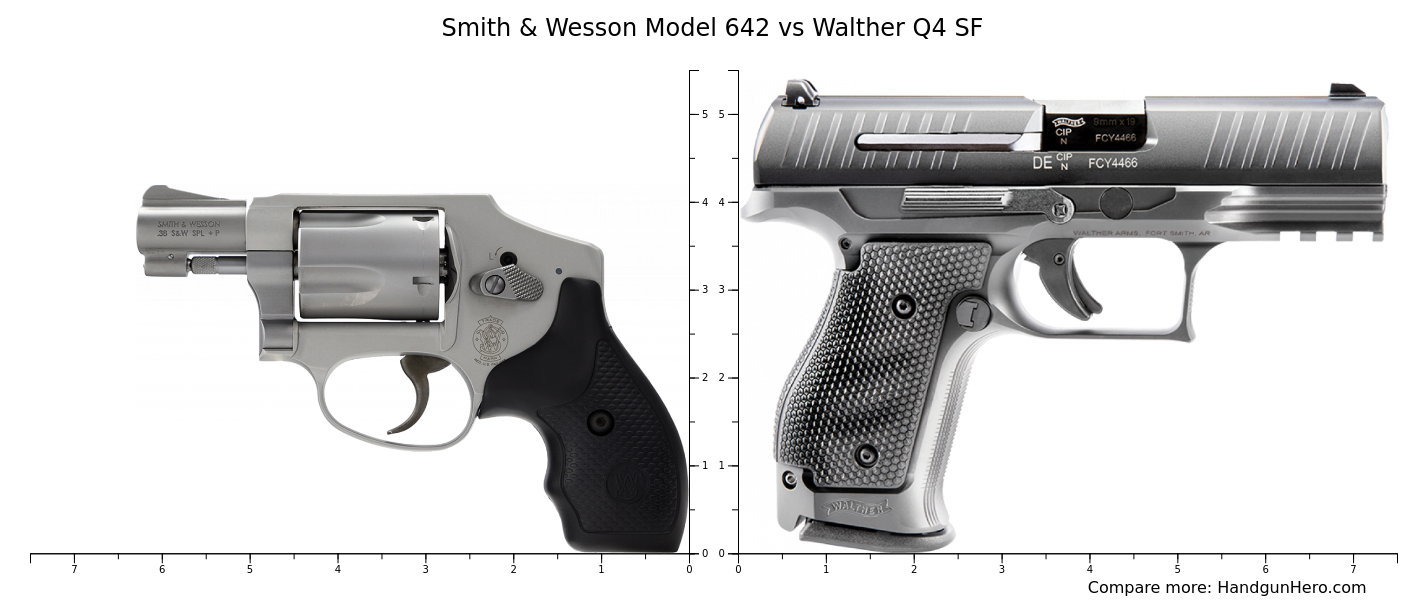 Smith & Wesson Model 642 vs Walther Q4 SF size comparison | Handgun Hero