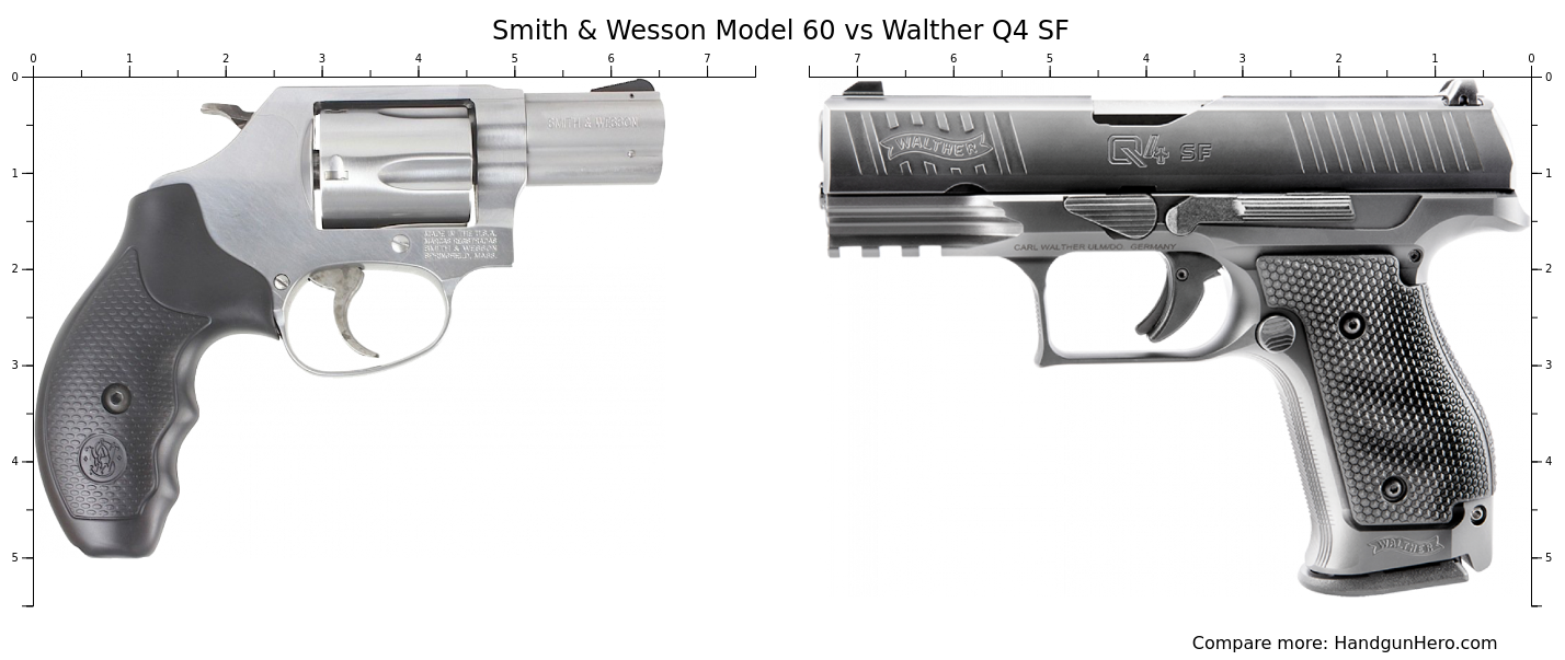Smith & Wesson Model 60 vs Walther Q4 SF size comparison | Handgun Hero