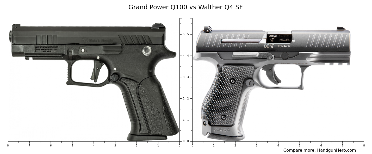 Grand Power Q100 vs Walther Q4 SF size comparison | Handgun Hero