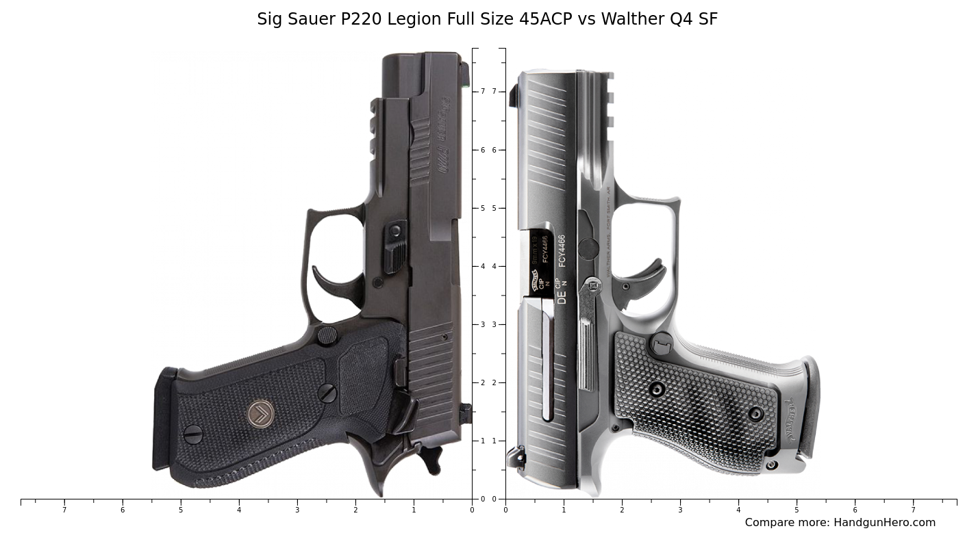Sig Sauer P220 Legion Full Size 45ACP vs Walther Q4 SF size comparison ...