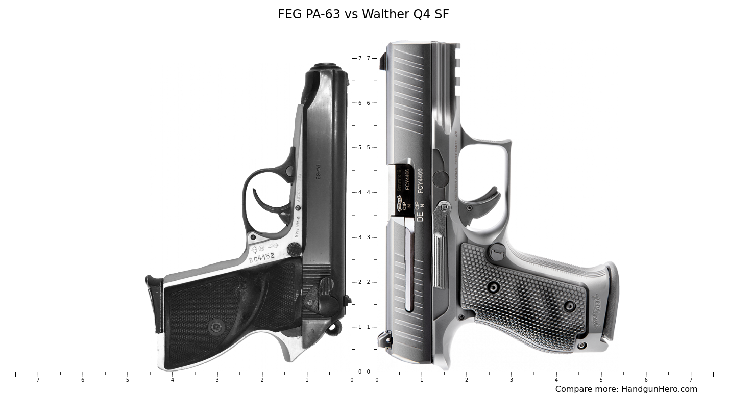 FEG PA-63 vs Walther Q4 SF size comparison | Handgun Hero