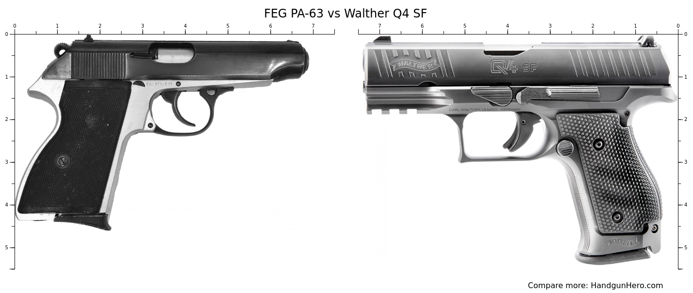 FEG PA-63 vs Walther Q4 SF size comparison | Handgun Hero