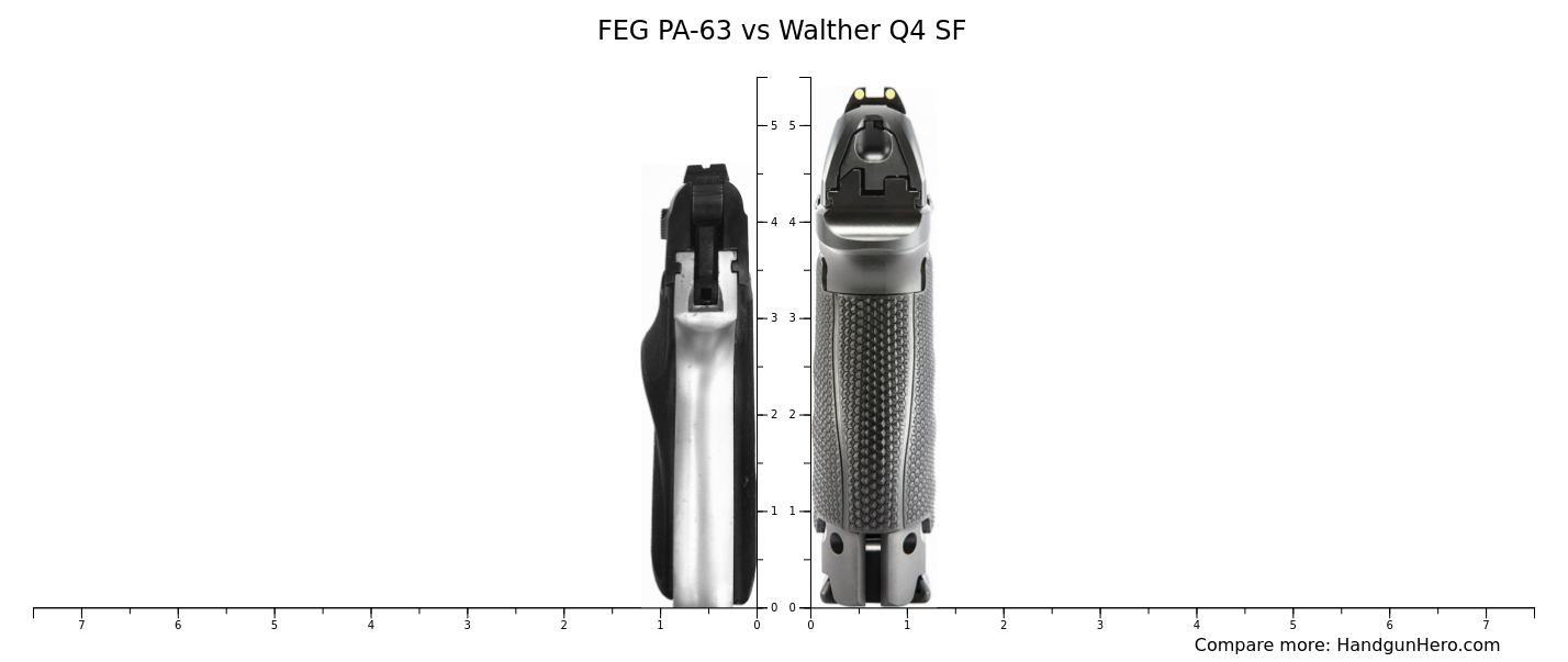 FEG PA-63 vs Walther Q4 SF size comparison | Handgun Hero