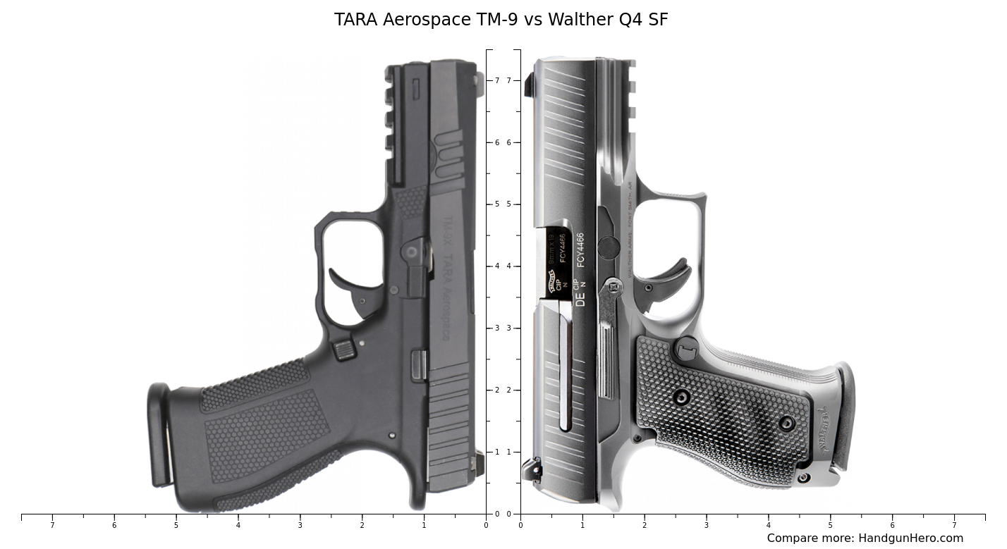 TARA Aerospace TM-9 vs Walther Q4 SF size comparison | Handgun Hero