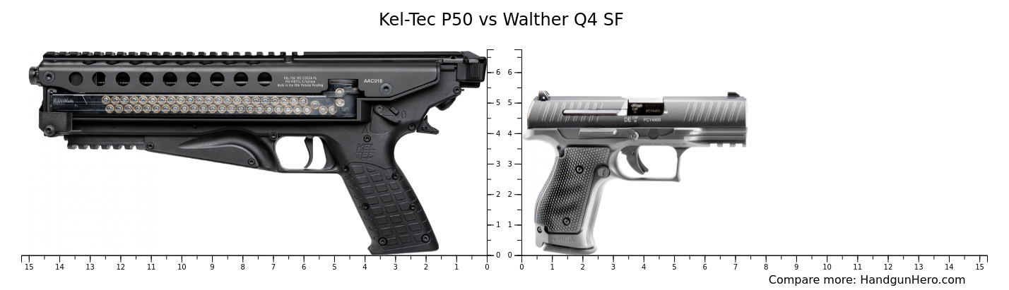 Kel-Tec P50 vs Walther Q4 SF size comparison | Handgun Hero