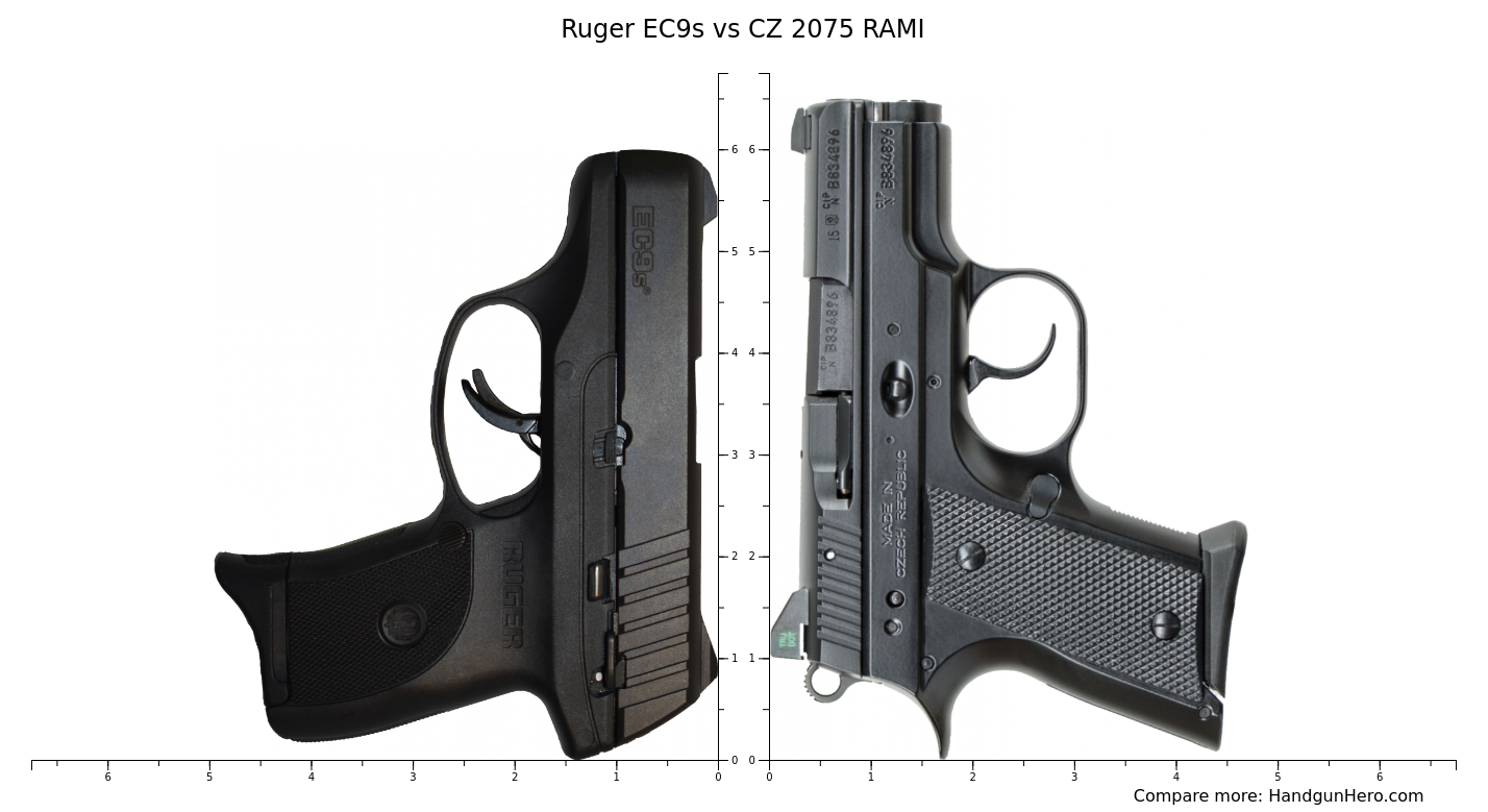 Ruger EC9s vs CZ 2075 RAMI size comparison | Handgun Hero