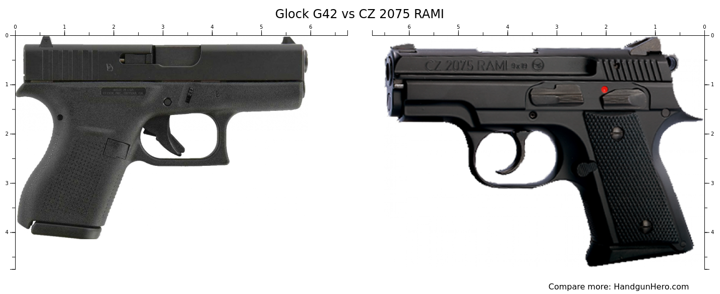 Glock G42 vs CZ 2075 RAMI size comparison | Handgun Hero