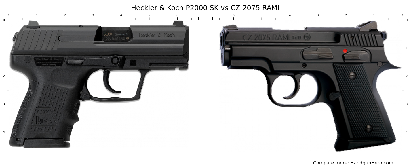 Heckler & Koch P2000 SK vs CZ 2075 RAMI size comparison | Handgun Hero