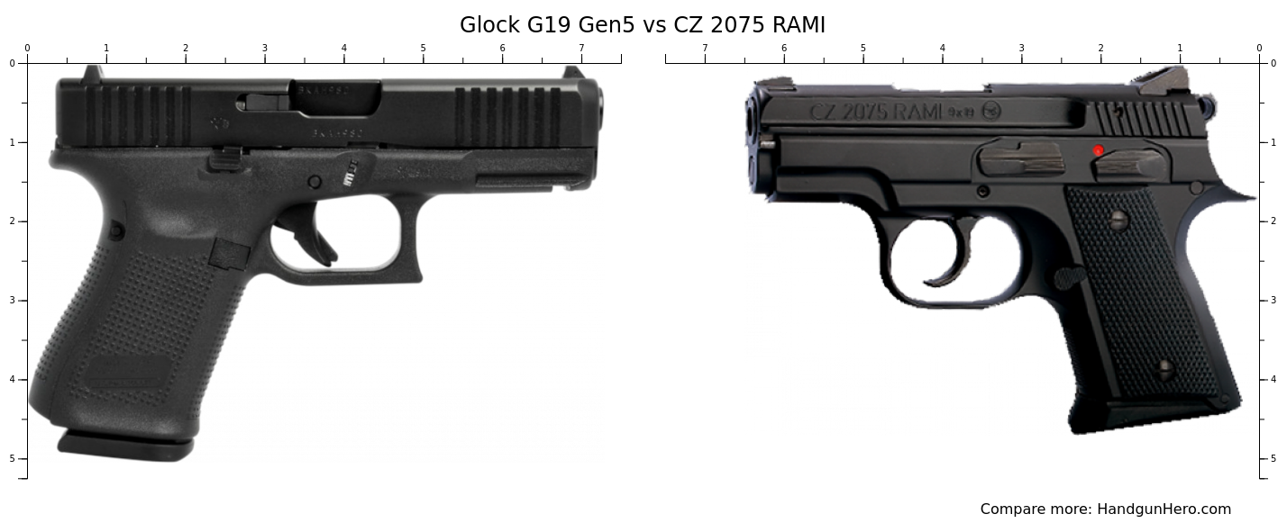 Glock G19 Gen5 vs CZ 2075 RAMI vs Springfield Hellcat Pro size ...