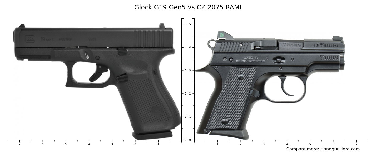 Glock G19 Gen5 vs CZ 2075 RAMI vs Springfield Hellcat Pro size ...