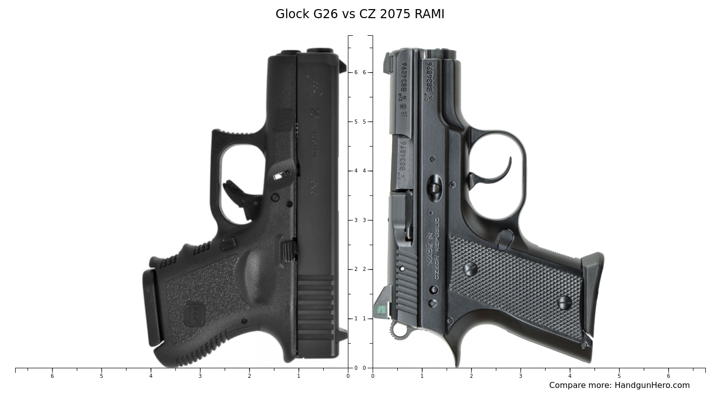 Glock G26 vs CZ 2075 RAMI size comparison | Handgun Hero