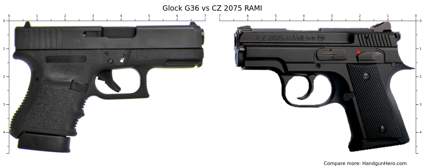 Glock G36 vs CZ 2075 RAMI size comparison | Handgun Hero