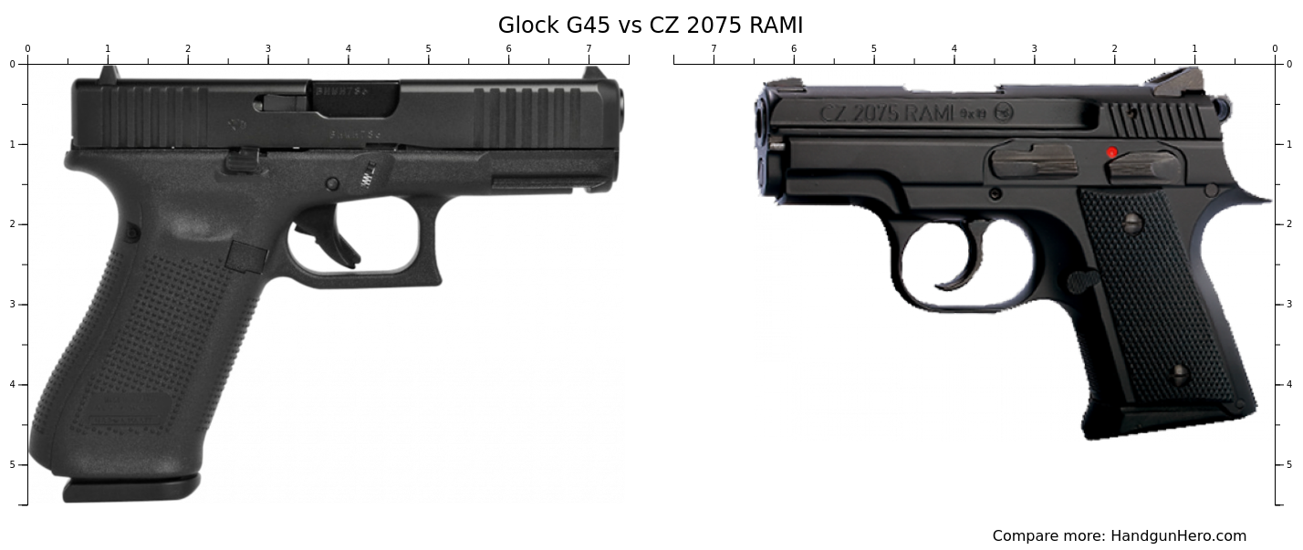 CZ 2075 RAMI vs Glock G45 size comparison | Handgun Hero