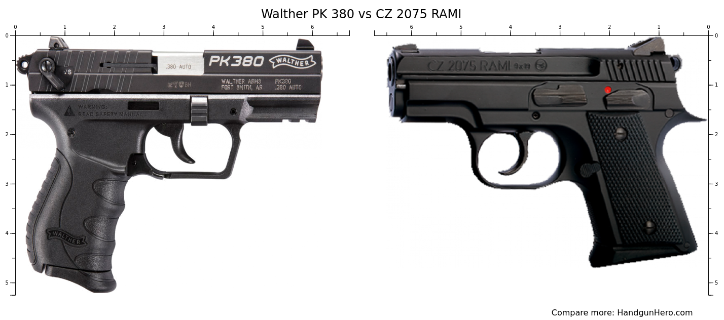 Walther PK 380 vs CZ 2075 RAMI vs Beretta 85FS Cheetah vs CZ 83 size ...