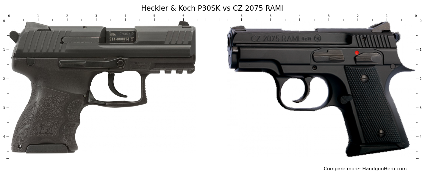 Heckler & Koch P30SK vs CZ 2075 RAMI vs CZ P-07 vs Walther PPK/s vs CZ ...