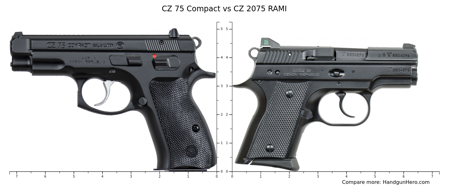 CZ 75 Compact vs CZ 2075 RAMI size comparison | Handgun Hero