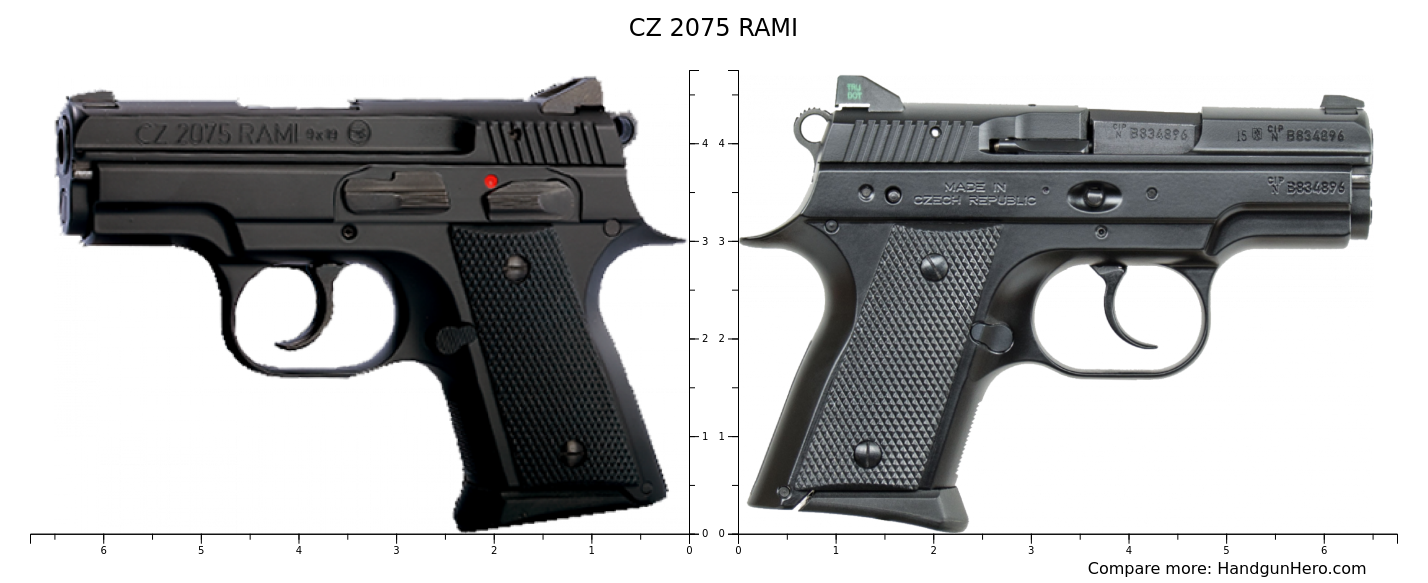Compare CZ 2075 RAMI size against other handguns | Handgun Hero