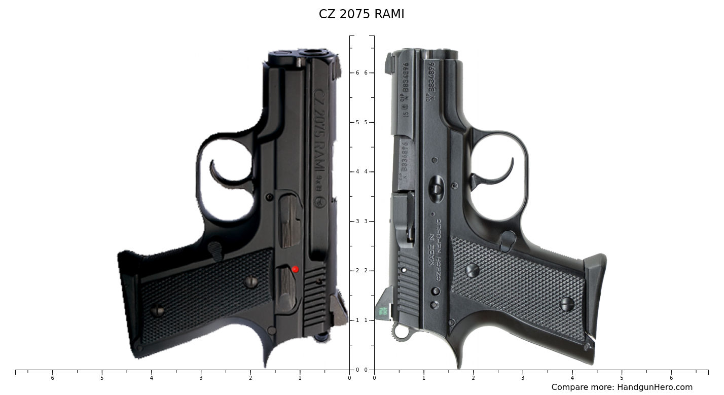 Compare CZ 2075 RAMI size against other handguns | Handgun Hero