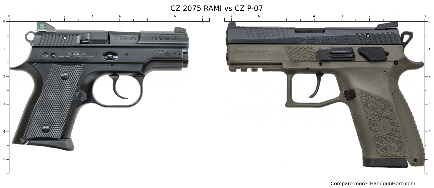 CZ 2075 RAMI vs CZ P-07 size comparison | Handgun Hero