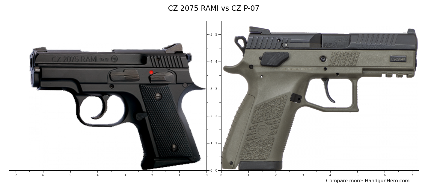 CZ 2075 RAMI vs CZ P-07 size comparison | Handgun Hero