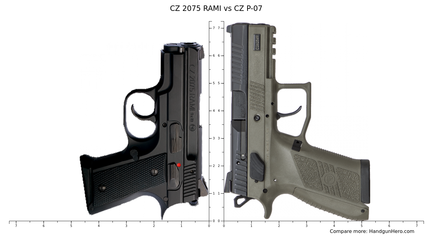 CZ 2075 RAMI vs CZ P-07 size comparison | Handgun Hero