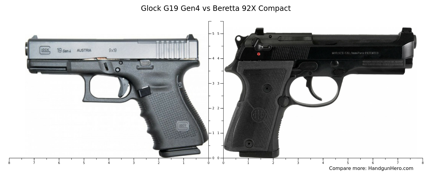 Glock G19 Gen4 vs Beretta 92X Compact size comparison | Handgun Hero