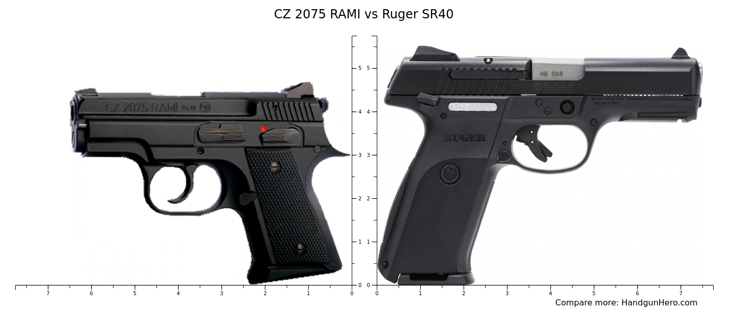 CZ 2075 RAMI vs Ruger SR40 size comparison | Handgun Hero