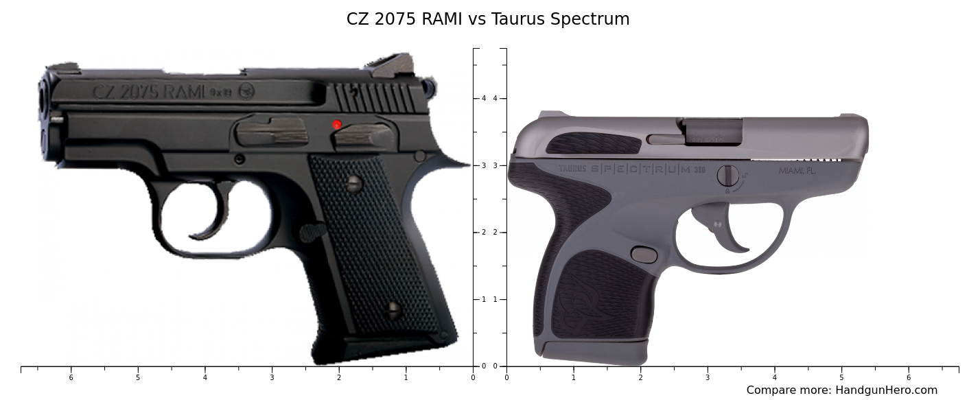 CZ 2075 RAMI vs Taurus Spectrum size comparison | Handgun Hero
