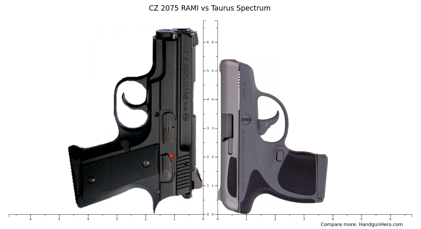 CZ 2075 RAMI vs Taurus Spectrum size comparison | Handgun Hero