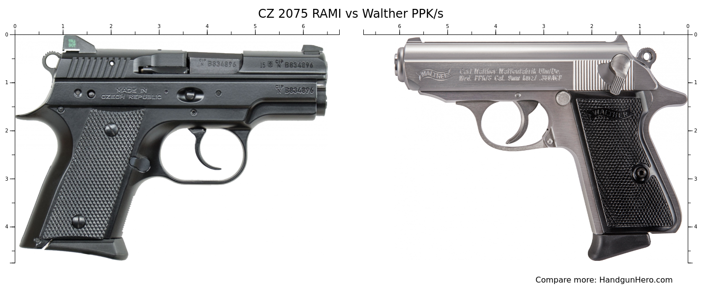 CZ 2075 RAMI vs Walther PPK/s size comparison | Handgun Hero