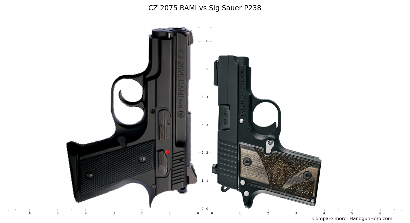 CZ 2075 RAMI vs Sig Sauer P238 size comparison | Handgun Hero