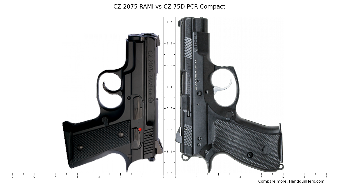CZ 2075 RAMI vs CZ 75D PCR Compact size comparison | Handgun Hero