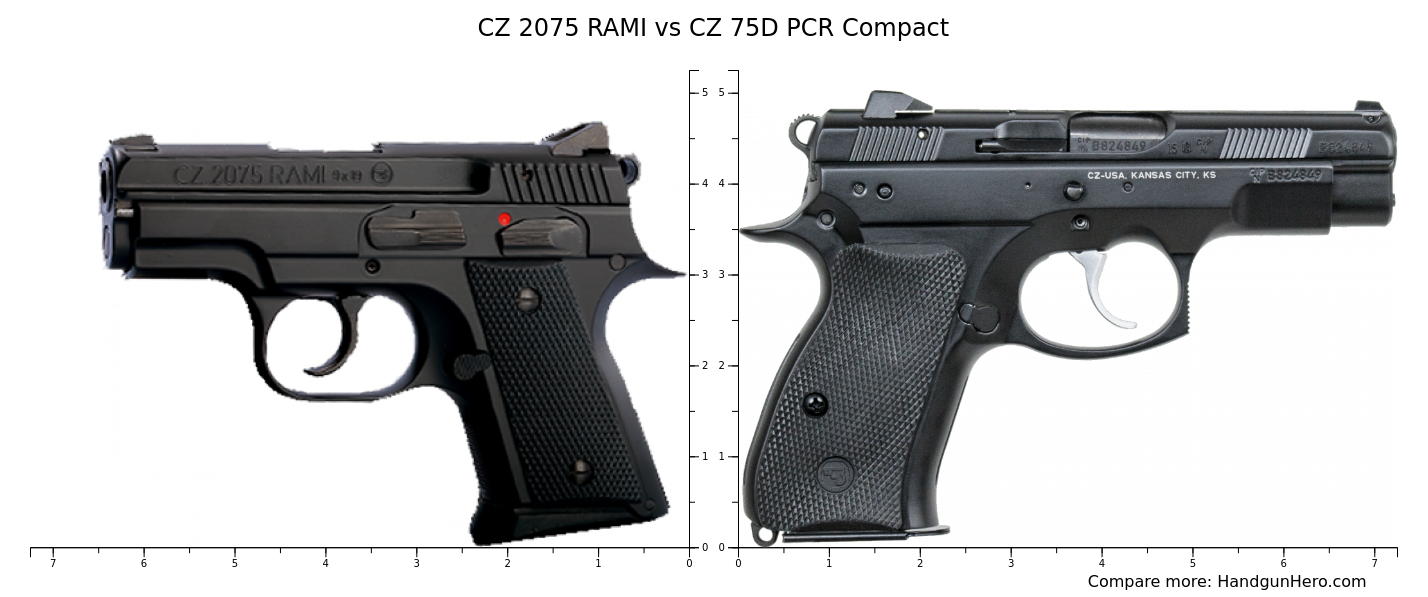 CZ 2075 RAMI vs CZ 75D PCR Compact size comparison | Handgun Hero
