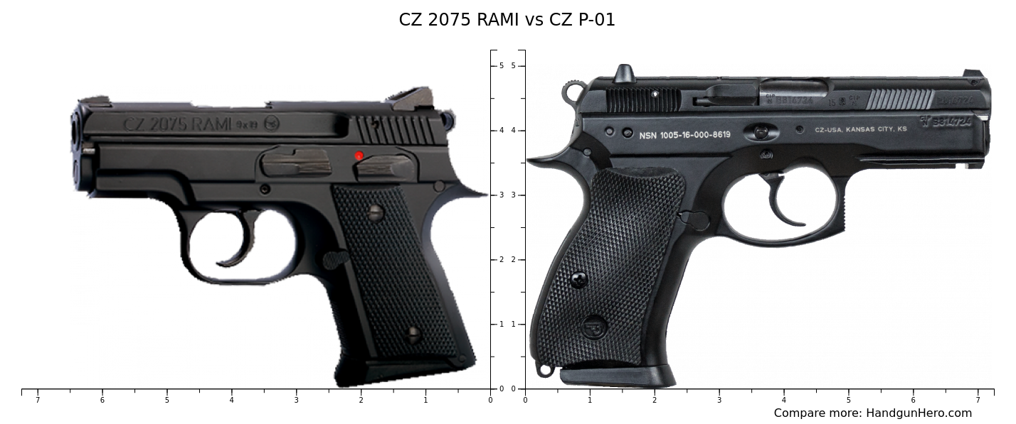 CZ 2075 RAMI vs CZ P-01 size comparison | Handgun Hero